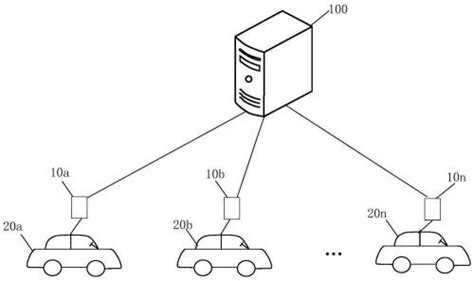 Data Acquisition Method And Device Eureka Patsnap