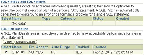 Identifying High Load Sql Statements