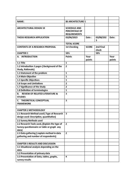 Thesis Checklist Final Score Pdf Data Analysis