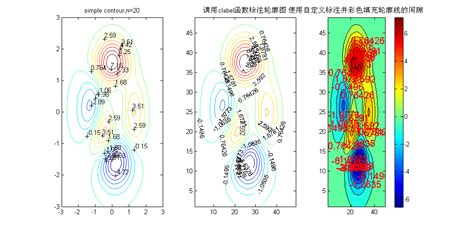Matlab绘图高级技巧 Csdn博客