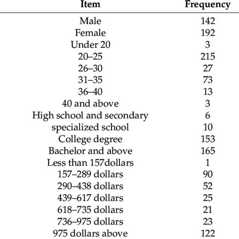 The Research Framework Of Intention To Purchase Energy Saving Products Download Scientific