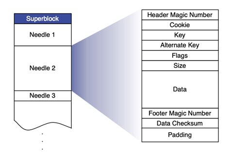 JuiceFS Vs SeaweedFS JuiceFS Document Center