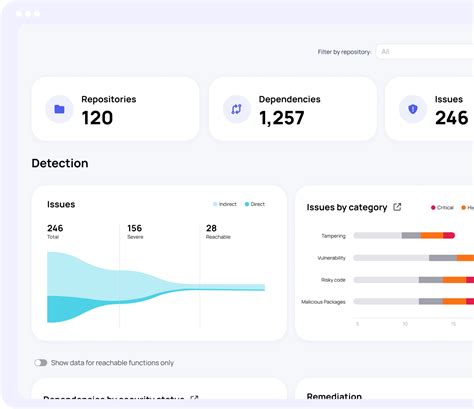 Platform Myrror Security
