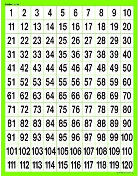 Free Sets Of Numbers Chart Download Free Sets Of Numbers Chart Png