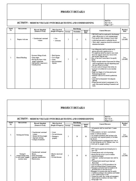 Risk Assessment Switchgear Testing And Commissioning Pdf Personal Protective Equipment Risk