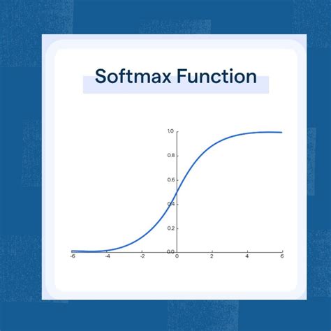 Ai Machinelearning Jig4physics Deeplearning Softmax Neuralnetworks Jignesh Prajapati