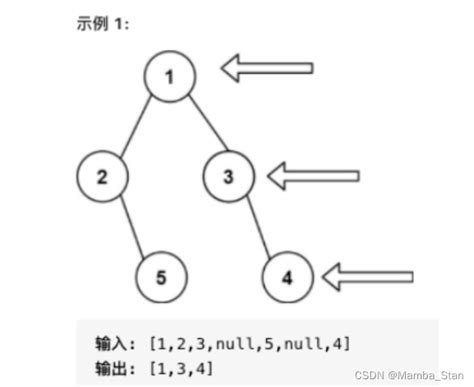 二叉树的层次遍历 6 1 二叉树的层次遍历 分数 5 作者 ds课程组 单位 临沂大学 本题要求实现给定的二 csdn博客