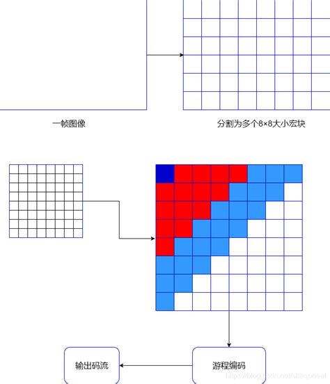 【h 264 avc视频编解码技术详解】十六：帧内预测编码的基本原理 h 264dc模式 csdn博客
