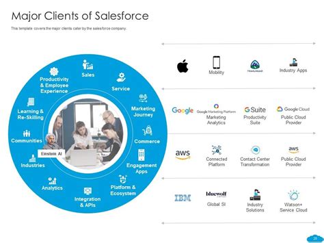 Ultimate Google Analytics To Salesforce Integration Guide