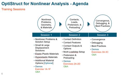Do You Want To Learn More About Optistruct For Nonlinear Analysis There Is Dedicated Training