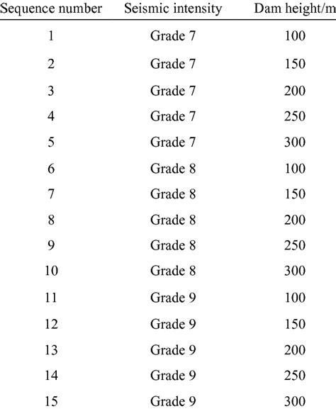 sequence numbers of dam parameters download table