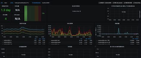 prometheus 入门教程（二）：prometheus grafana实现可视化、告警 陈树义的博客