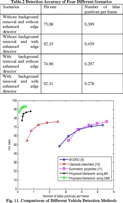figure 11 from a real time video object tracking using svm semantic