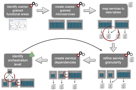 What Is Anti Pattern At Louise Forsman Blog