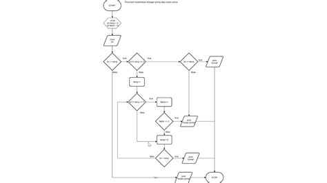 flowchart menentukan bilangan prima riset