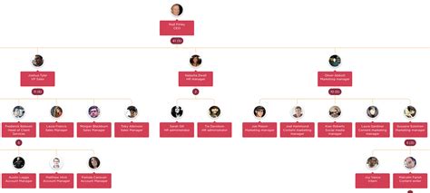 Using Custom Annotations To Secure Your Api In Kotlin By Keren Segev