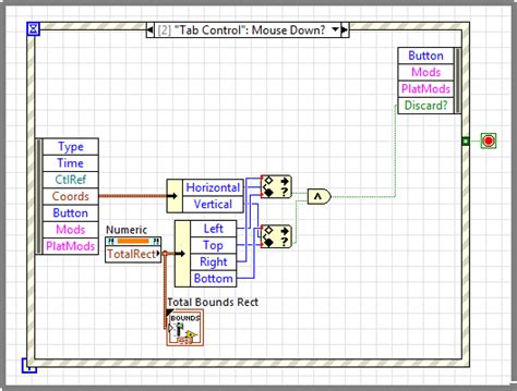 Solved How To Fire Only One Mouse Down Event When A Tab Control And Its Numerical Control