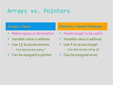 PPT Lecture 28 Pointers VERSUS ARRAYS PowerPoint Presentation Free Download ID 4056018