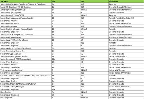 Nandhini N On Linkedin Microstrategy Powerbi Businessanalyst