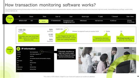 How Transaction Monitoring Reducing Business Frauds And Effective