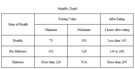 Learn HTML Table Its Attributes Step By Step Bapu Graphics