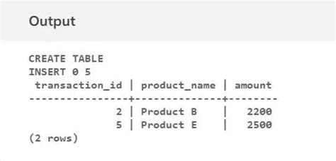 Show All Rows With An Above Average Value In PostgreSQL GeeksforGeeks