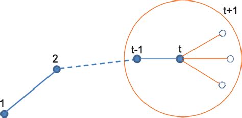 Figure 2 From Online Multi Object Tracking Using Hierarchical Constraints For Complex Scenarios