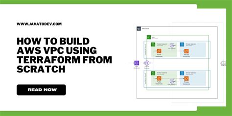 How To Build Aws Vpc Using Terraform Step By Step Dev Community