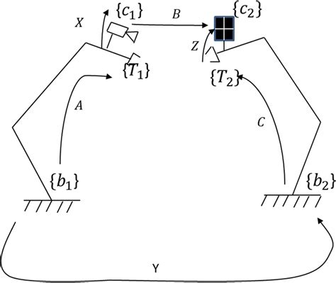 Coordinate Calibration Of Dual Robot System Download Scientific Diagram