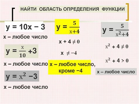 Функции и их свойства Область определения и область значений функции Online Presentation