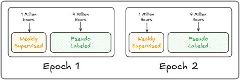 Demystifying Openais New Whisper Turbo By Amgad Hasan