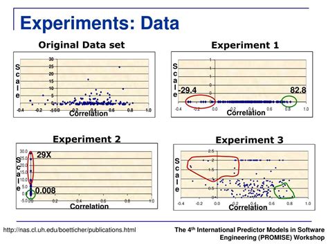 Ppt Using Correlation And Accuracy For Identifying Good Estimators Powerpoint Presentation