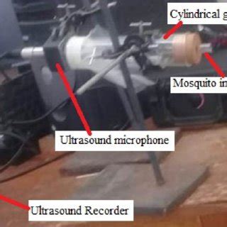 The Sound Recording Setup Download Scientific Diagram