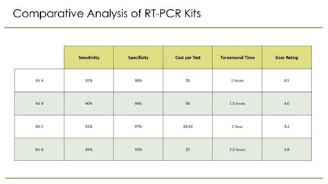 Mastering Rt Pcr Optimization Techniques For Real Time Polymerase Chain