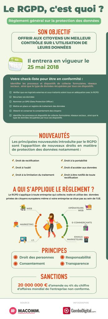 Infographie Rgpd Macomm Digitale