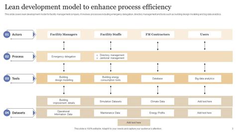 Lean Manufacturing Ppt PowerPoint Presentation Complete Deck With Slides