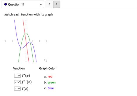 Solved Question 11 Match Each Function With Its Graph