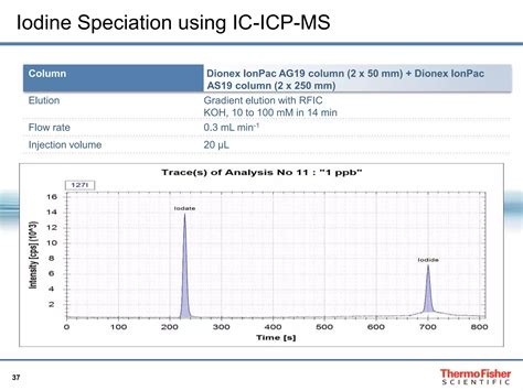Chromatography Complete Inorganic Elemental Speciation Analysis Solutions For Food Safety Pptx