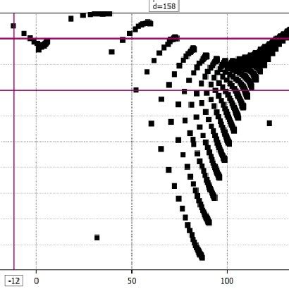 Transmission S Phase Vs Amplitude Plot For Circular Patch Geometry Download Scientific Diagram