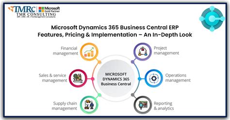 Microsoft Dynamics 365 Business Central Erp Features Pricing
