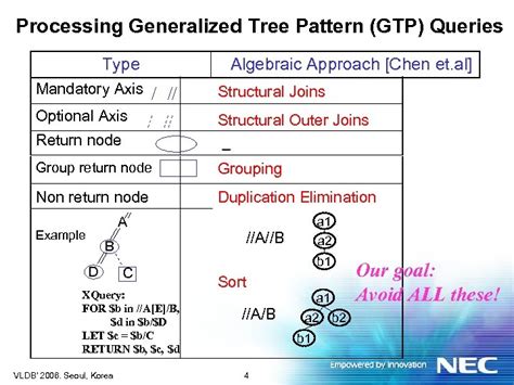 Twig 2 Stack Bottom Up Processing Of Generalized Tree Pattern Queries