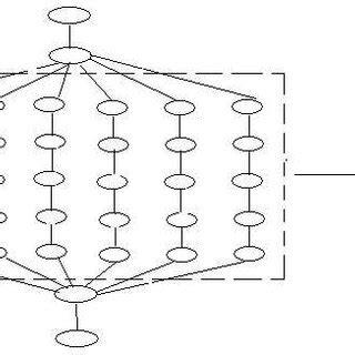 The Sequence Of Workflow Parallelization Download Scientific Diagram