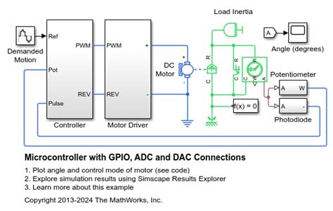 analog to digital and digital to analog converters matlab and simulink
