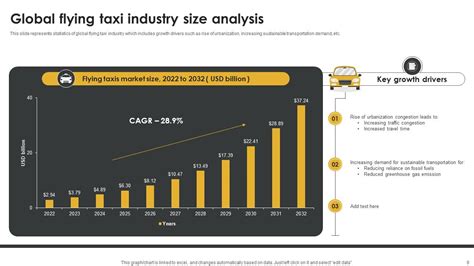 Taxi Industry Powerpoint Ppt Template Bundles PPT Presentation