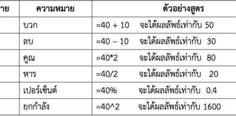 โปรแกรมตารางคำนวณ Excel Archives ครูไอที