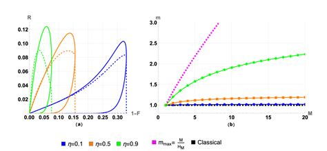 Quantum Strategies Overcome Classical Multiplexing Limits Enabling