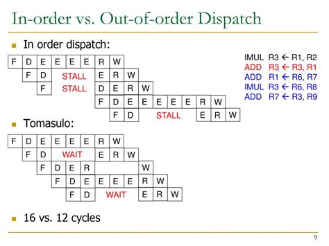 prof onur mutlu carnegie mellon university ppt download