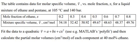 Solved The table contains data for molar specific volume ū Chegg com