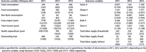 Means And Standard Deviations Of Outcome Variables Download Scientific Diagram