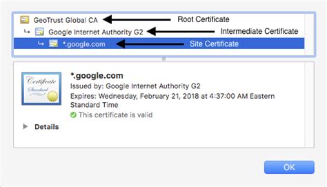 The Java Developers Guide To Ssl Certificates · Amir Boroumand Software Engineer Based In